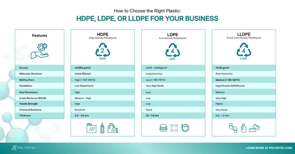 The Comprehensive Guide to Polymers: Types, Uses, and Innovations ...
